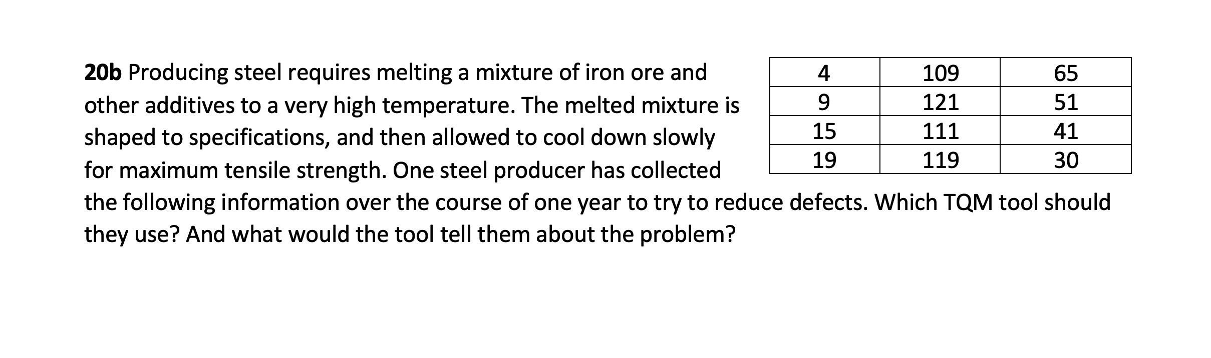 Solved 20b Producing steel requires melting a mixture of | Chegg.com