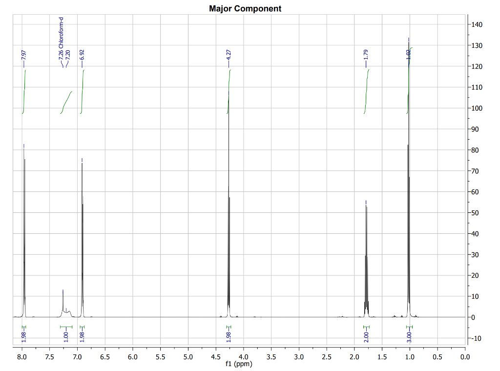 Solved What are the identities of the major component and | Chegg.com