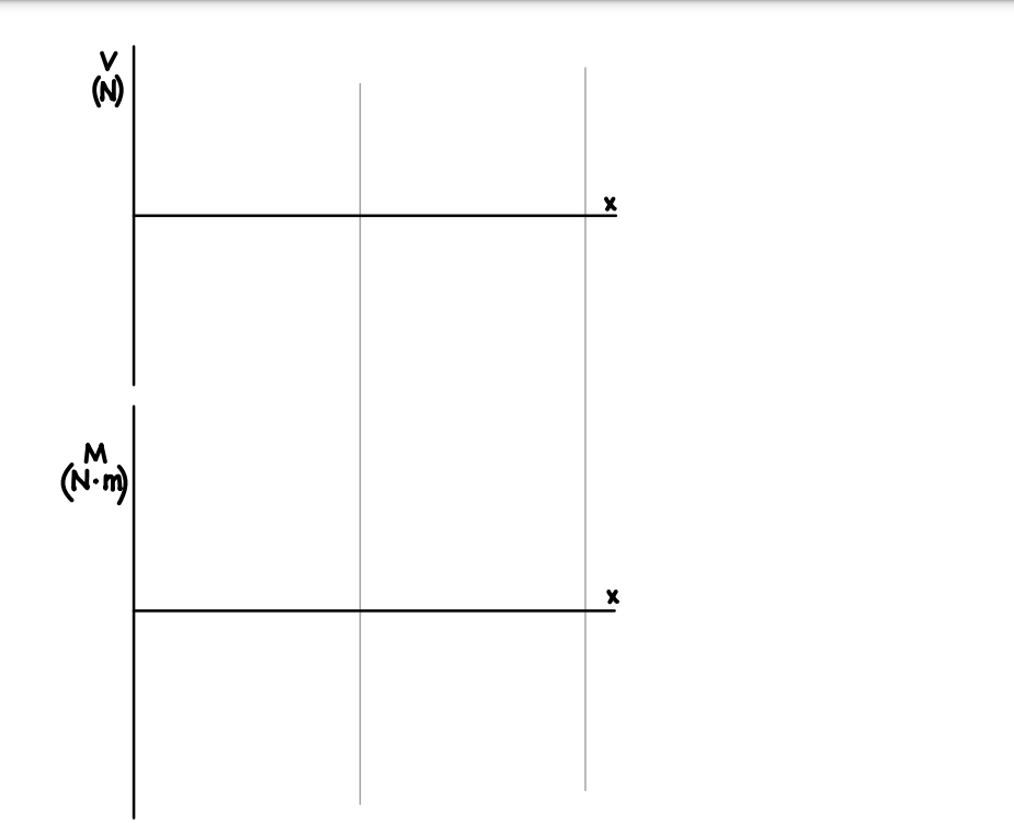 Solved 4. (20 points) Given the cantilever beam, plot shear | Chegg.com