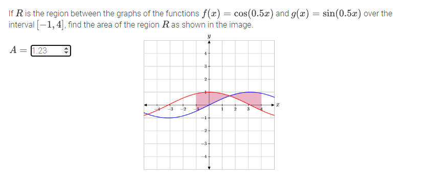 Solved If R ﻿is the region between the graphs of the | Chegg.com