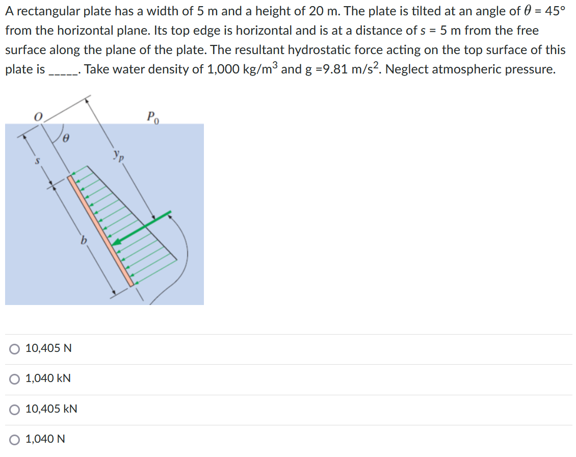 Solved A rectangular plate has a width of 5 m and a height | Chegg.com