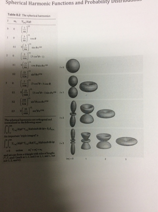 Solved Find the spherical harmonic in the table on the | Chegg.com