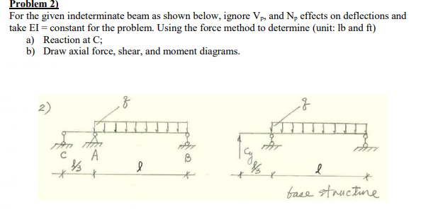 Solved Problem 2) For the given indeterminate beam as shown | Chegg.com