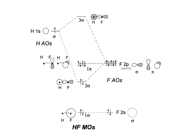 Solved 5. Consider the molecular orbital diagram of HF, | Chegg.com