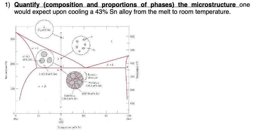 Solved 1) Quantify (composition and proportions of phases) | Chegg.com