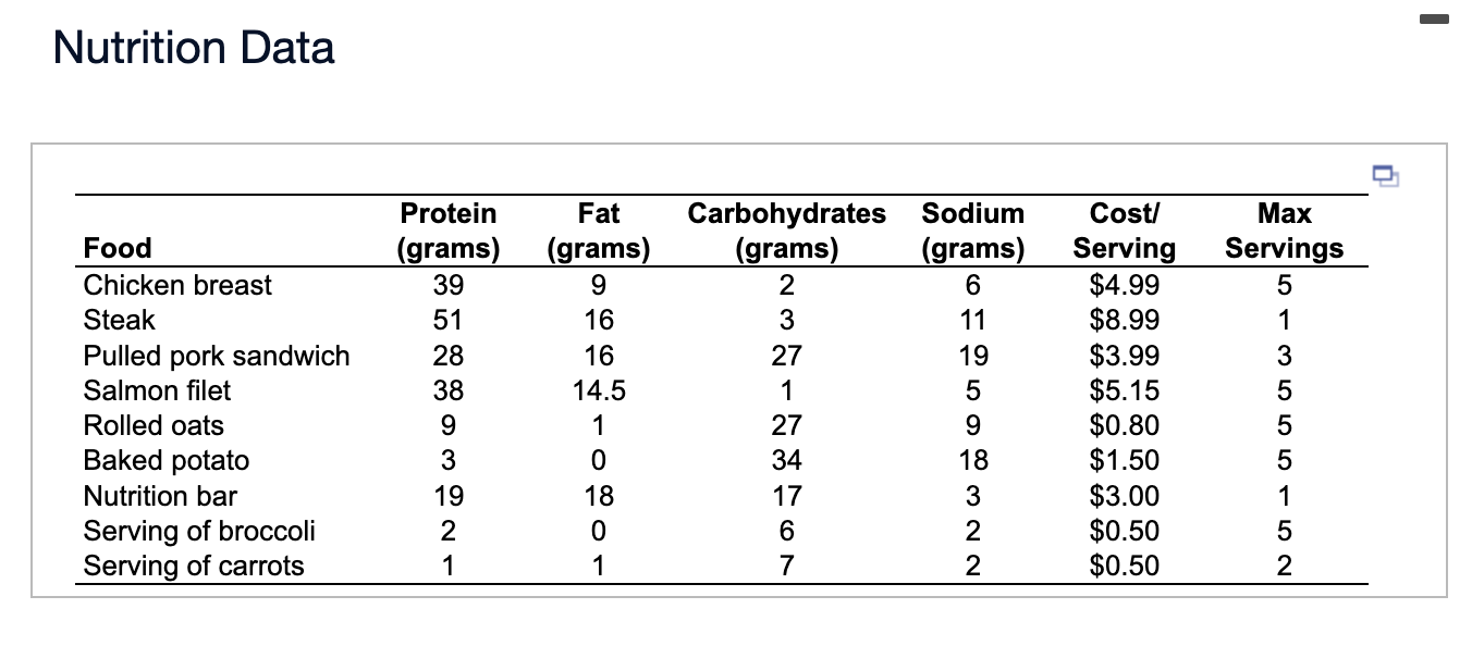 Solved ONLY ANSWER IF YOU KNOW HOW TO SOLVE THIS. THIS IS | Chegg.com