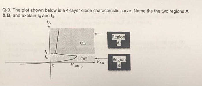 Solved The plot shown below is a 4-layer diode | Chegg.com