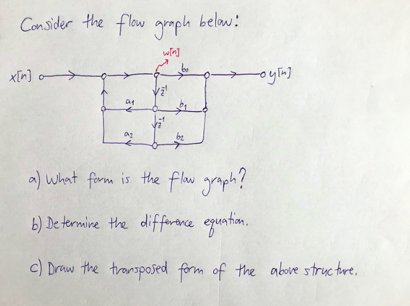 Solved Consider the flow graph below! włn] x[n] o -oyłn] Vi | Chegg.com