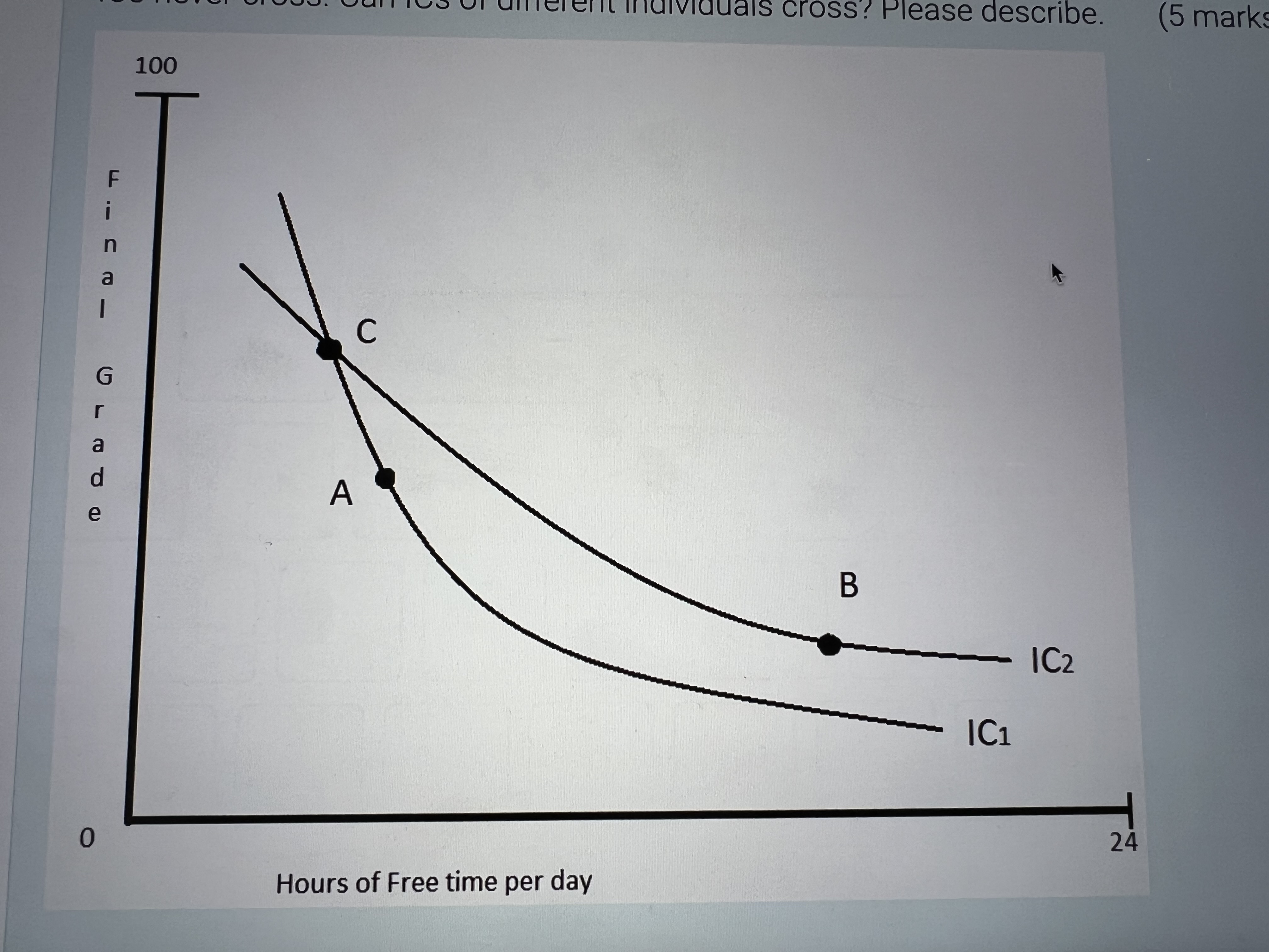 Solved In the diagram below, IC1 is an indifference curve | Chegg.com