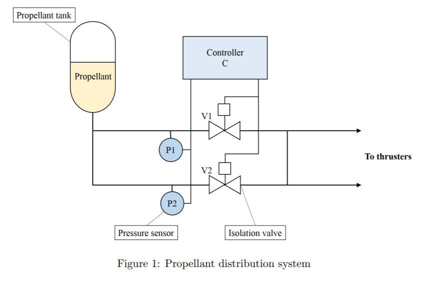 Problem description: Risk from a propellant | Chegg.com