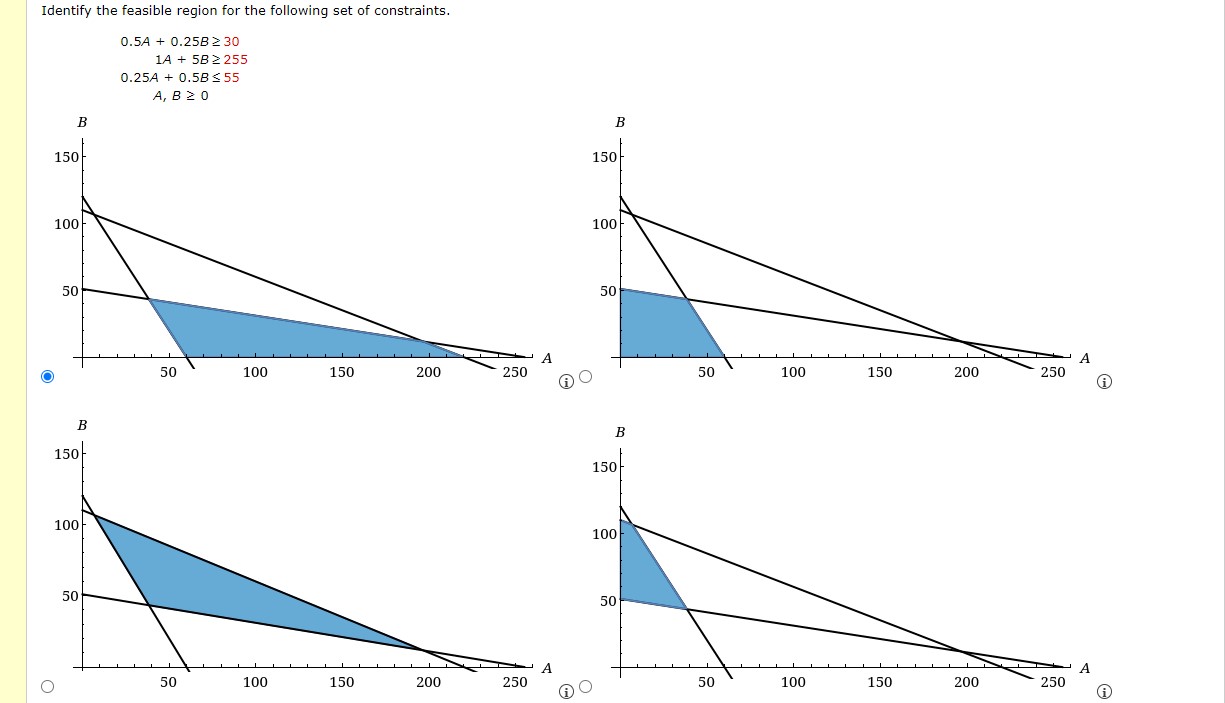 Solved Identify the feasible region for the following set of | Chegg.com