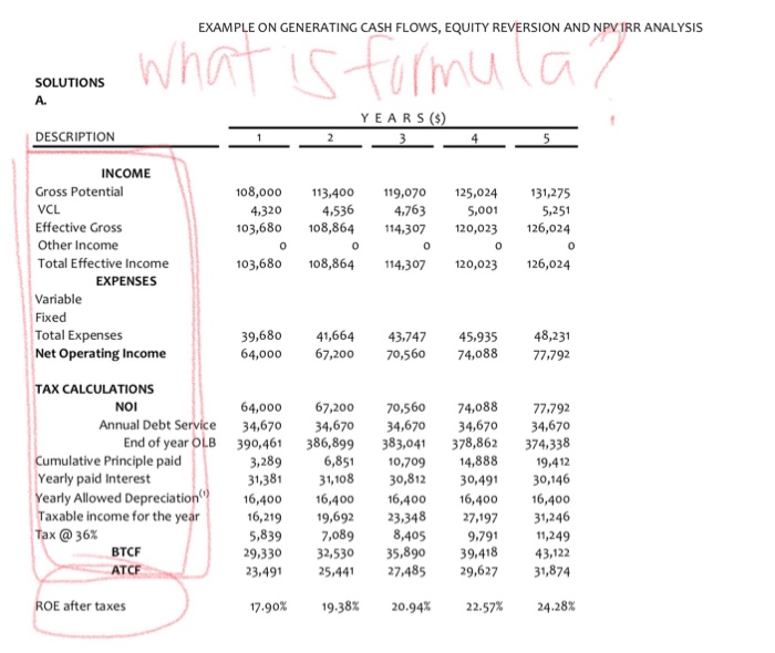 Solved This is an example of a cash flow problem. The | Chegg.com