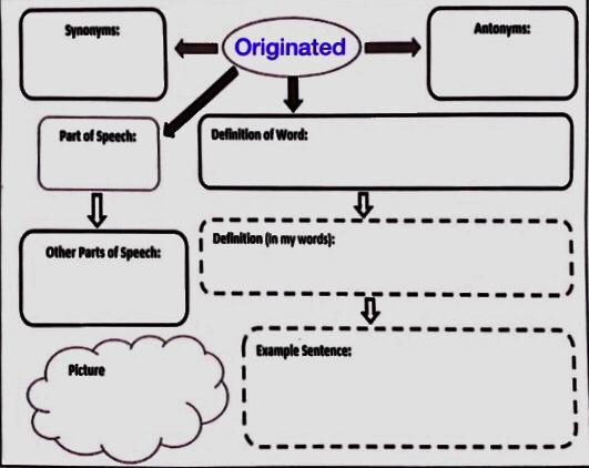 Solved Synonyms: Antonyme Originated Part of Speech | Chegg.com