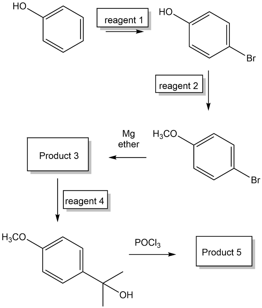 Solved НО, НО, reagent 1 Br reagent 2 Mg ether H3CO Product | Chegg.com