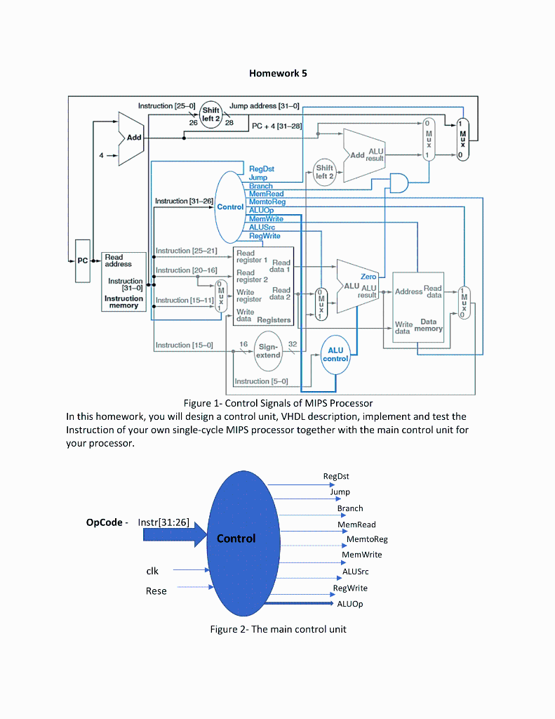 Solved Control Signals of MIPS Processor - In this homework, | Chegg.com