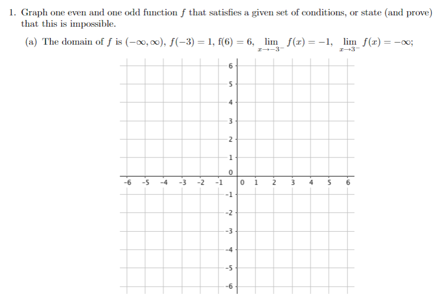 Solved 1. Graph one even and one odd function f that | Chegg.com
