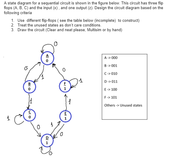 Solved A state diagram for a sequential circuit is shown in | Chegg.com