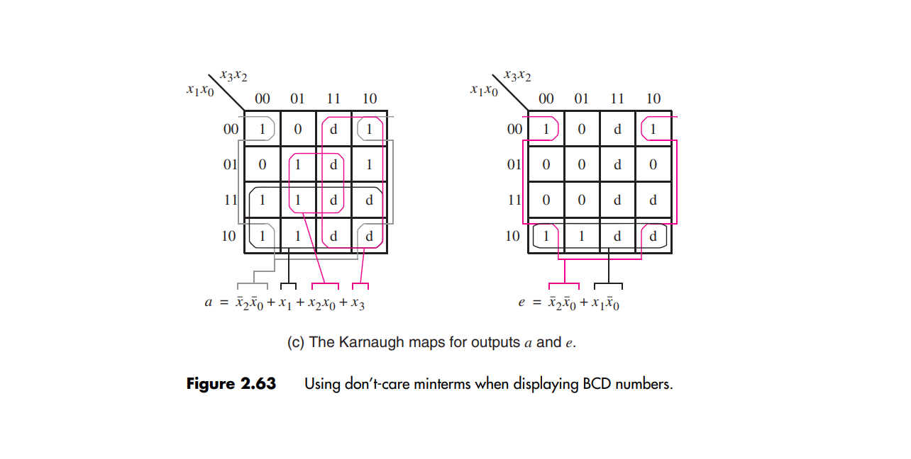 Solved a) Obtain the karnaugh maps for all 7 outputs (a till | Chegg.com