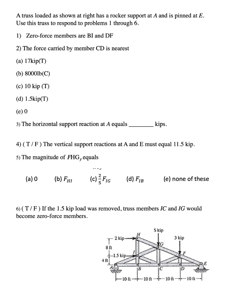 Solved A truss loaded as shown at right has a rocker support | Chegg.com