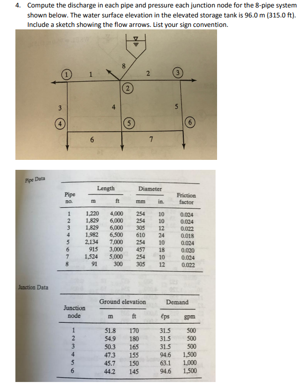 Solved Compute the discharge in each pipe and pressure each | Chegg.com