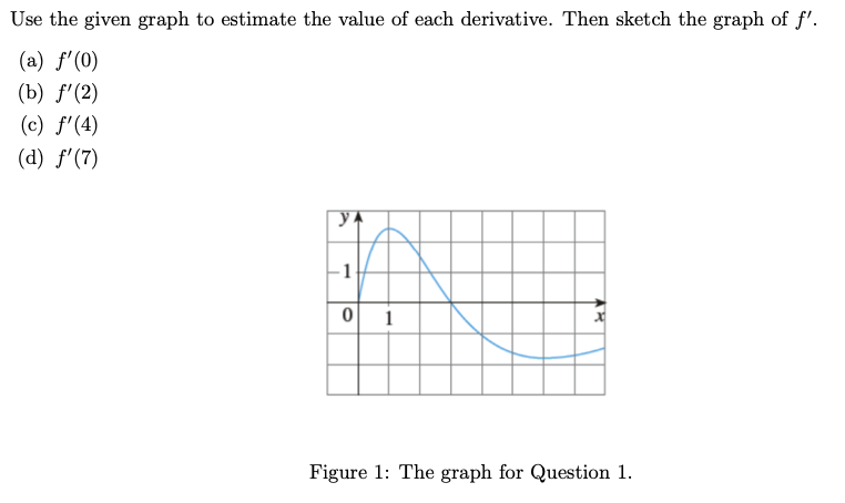 Solved Use the given graph to estimate the value of each | Chegg.com