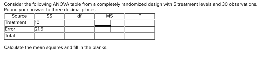 Solved Consider the following ANOVA table from a completely | Chegg.com