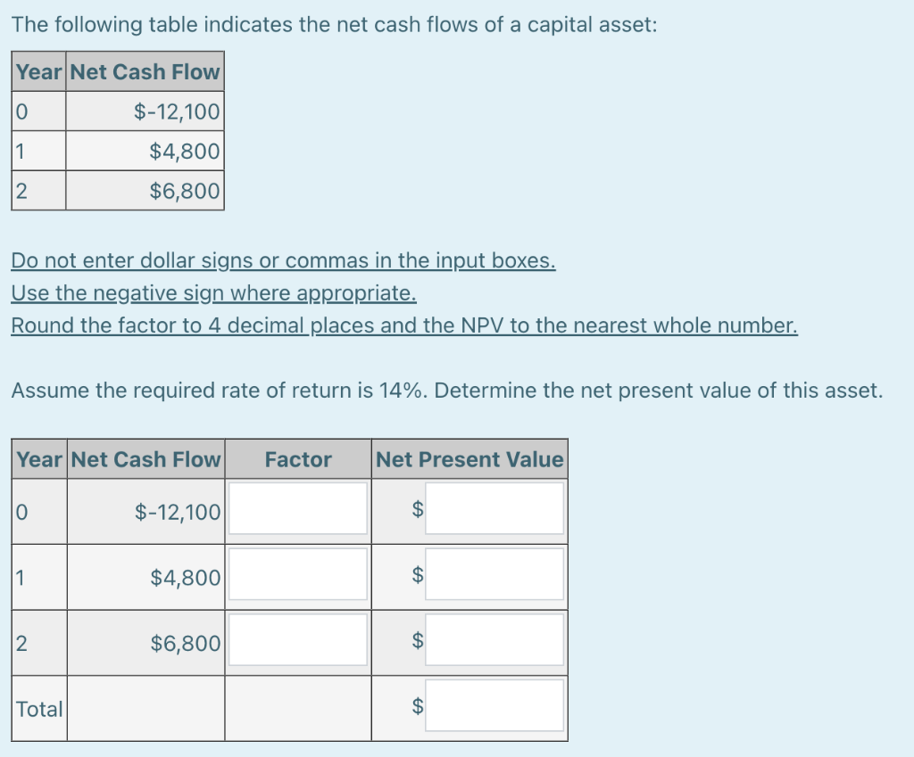 Solved The following table indicates the net cash flows of a | Chegg.com