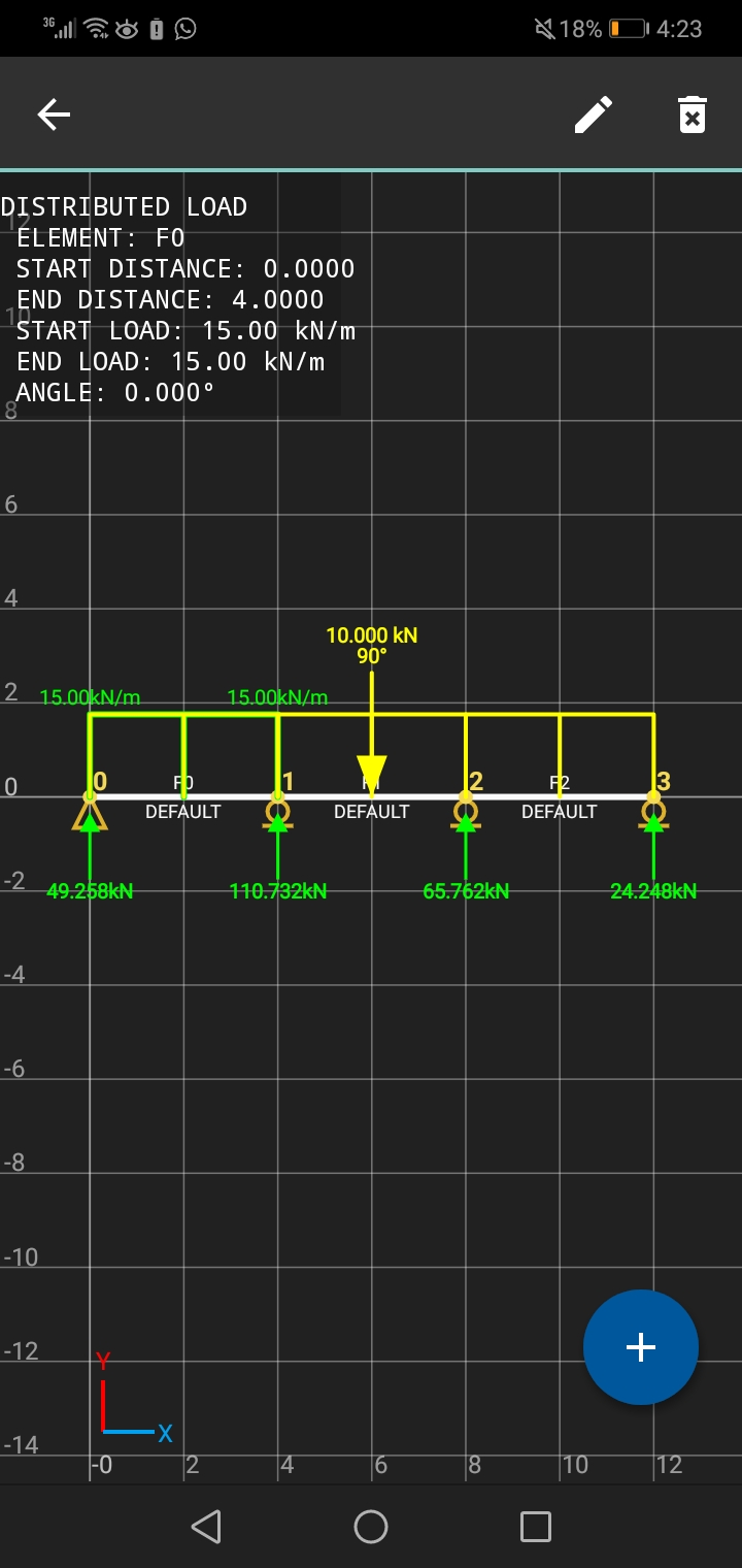 Solved Solve this beam using force method I. E by cutting | Chegg.com
