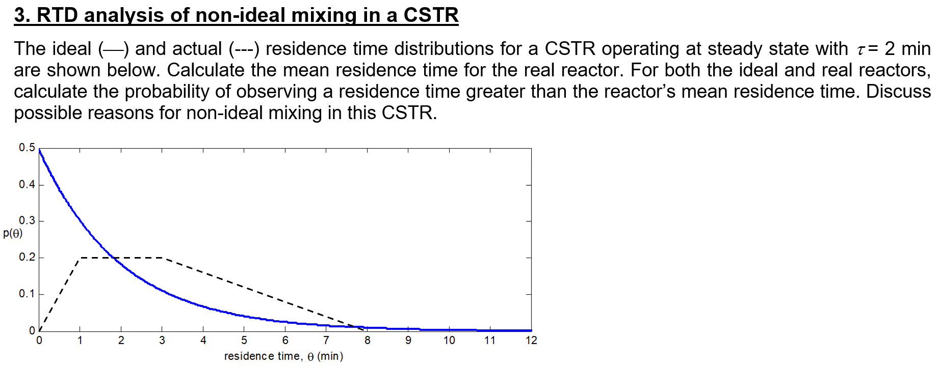 3. RTD analysis of non-ideal mixing in a CSTR The | Chegg.com