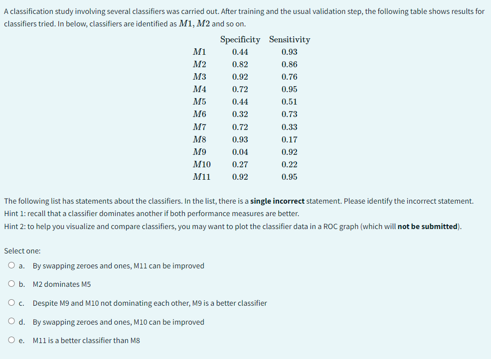 Solved A classification study involving several classifiers | Chegg.com