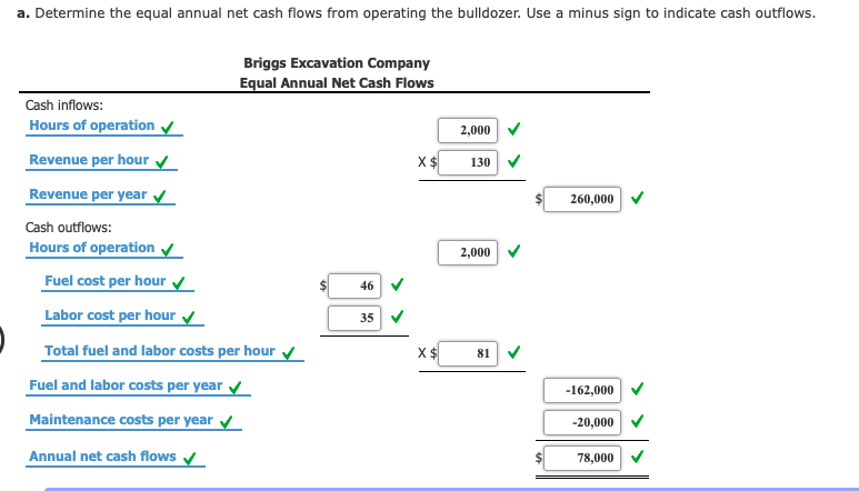 Solved Net Present Value Method-Annuity Briggs Excavation | Chegg.com