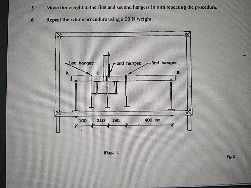 Load on First Hanger Load on Second Hanger 20N Load | Chegg.com