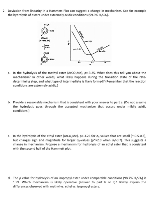 Solved 2. Deviation from linearity in a Hammett Plot can | Chegg.com