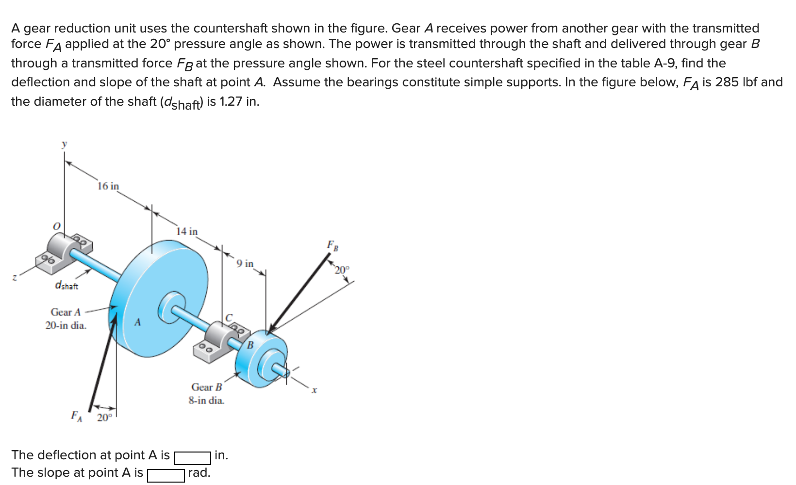 Solved A gear reduction unit uses the countershaft shown in | Chegg.com