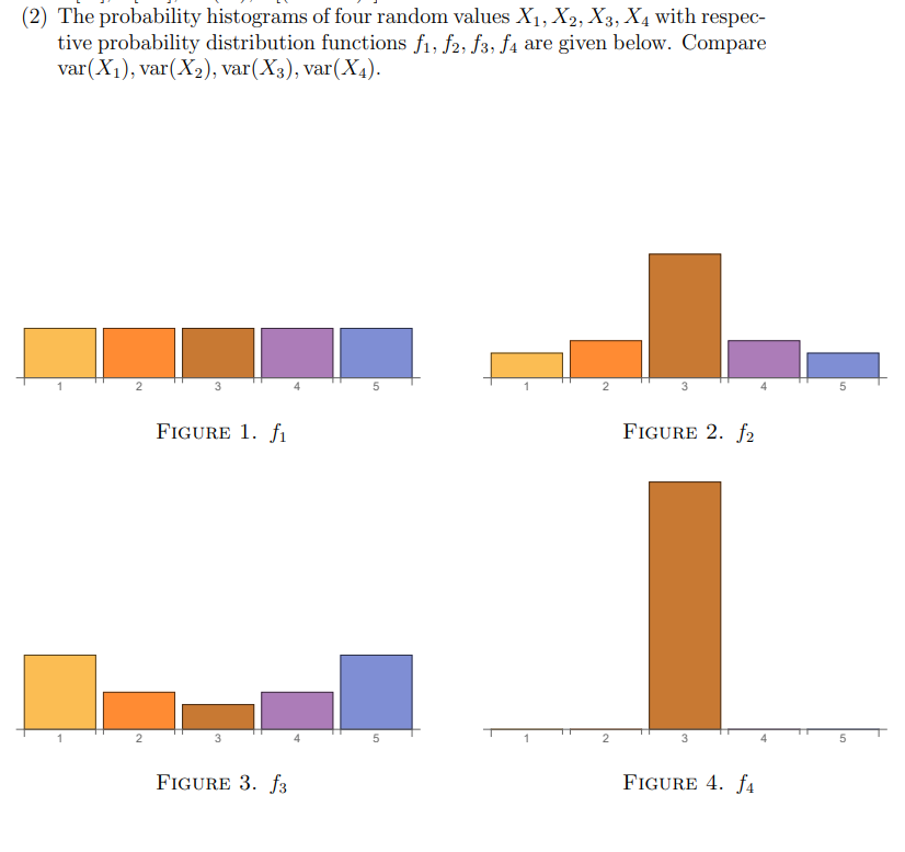 Solved (2) The probability histograms of four random values | Chegg.com
