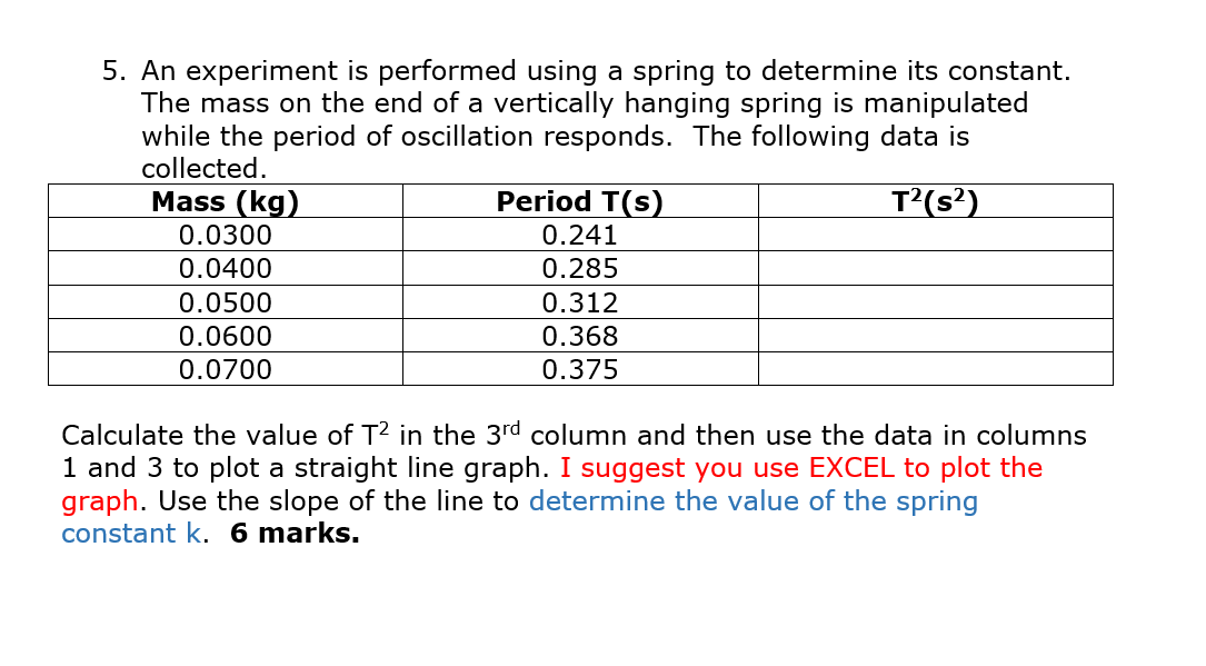 Solved 5. An experiment is performed using a spring to | Chegg.com