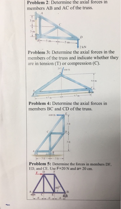 Solved Determine the axial forces in members AB and AC of | Chegg.com