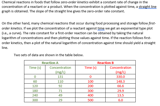 Solved Two sets of data are shown in the table below. a) | Chegg.com
