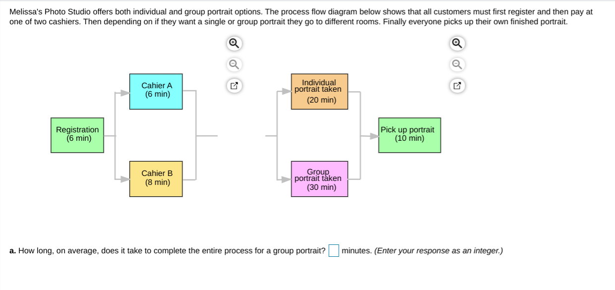 Solved Melissa's Photo Studio offers both individual and | Chegg.com