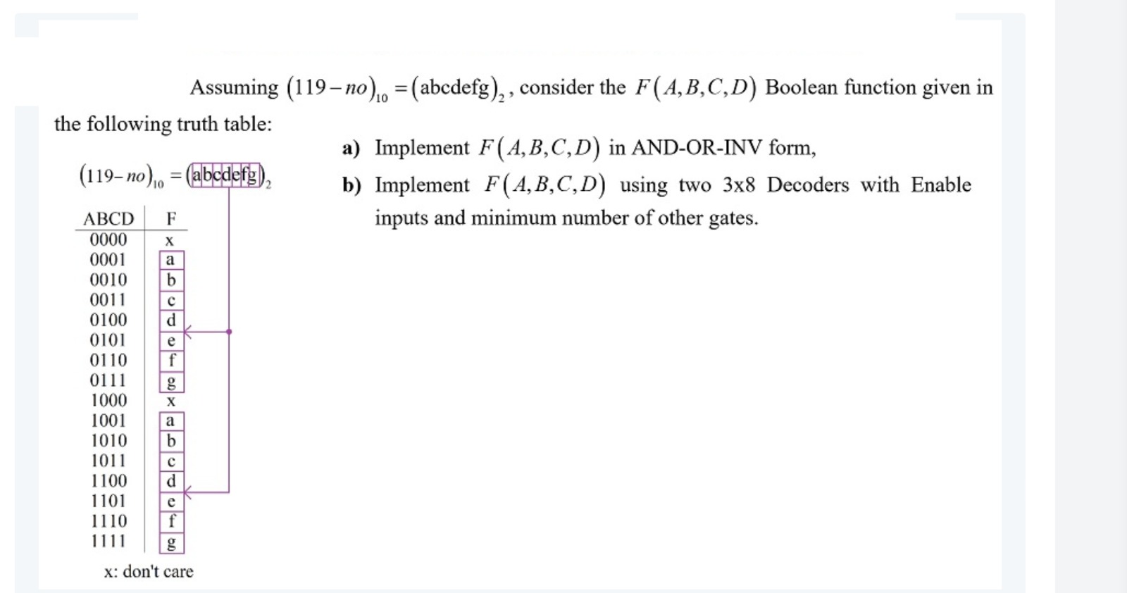 Solved Assuming (119−no)10=(abcdefg)2, consider the | Chegg.com