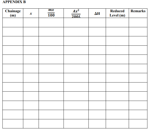 Solved APPENDIX B mx Remarks Chainage (m) X Ax2 2001 100 | Chegg.com