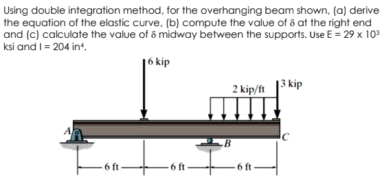 Solved Using double integration method, for the overhanging | Chegg.com