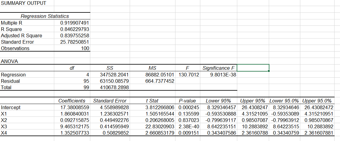 Solved Discuss whether each coefficient is | Chegg.com