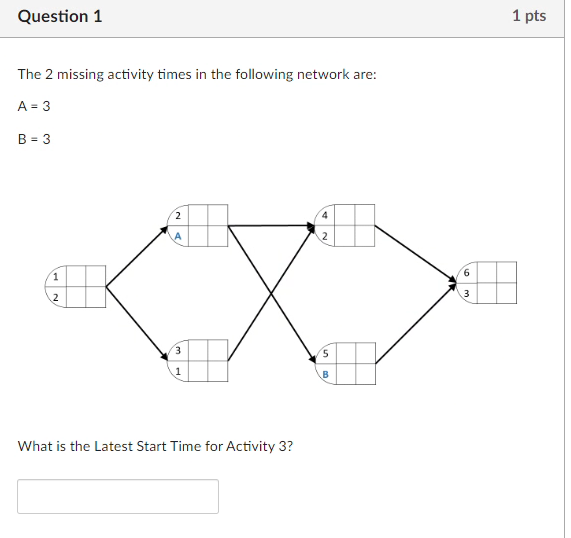 Solved The 2 missing activity times in the following network | Chegg.com