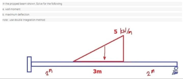 Solved In the propped beam shown, Solve for the following a | Chegg.com
