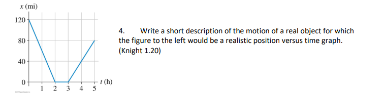 Solved 4. Write a short description of the motion of a real | Chegg.com