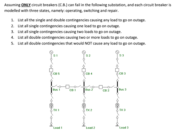 Solved Assuming ONLY circuit breakers (C.B.) can fail in the | Chegg.com