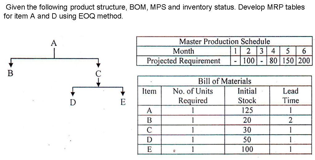 Solved Given the following product structure, BOM, MPS and | Chegg.com