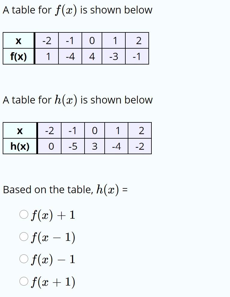 Solved A table for f(a) is shown below Х -2 1 2 -1 0 -4 | 4 | Chegg.com