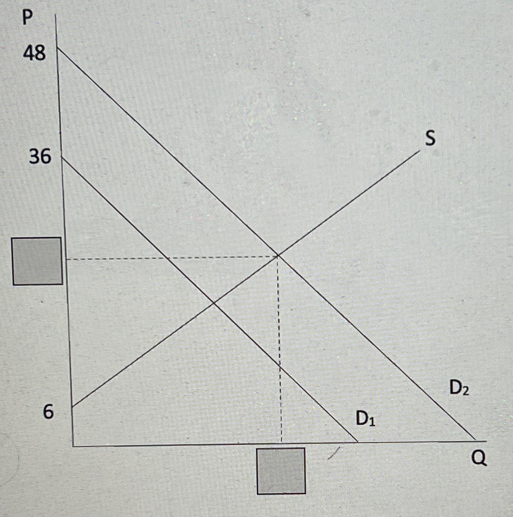 Case 2.0: Introduction to Competitive Markets – | Chegg.com